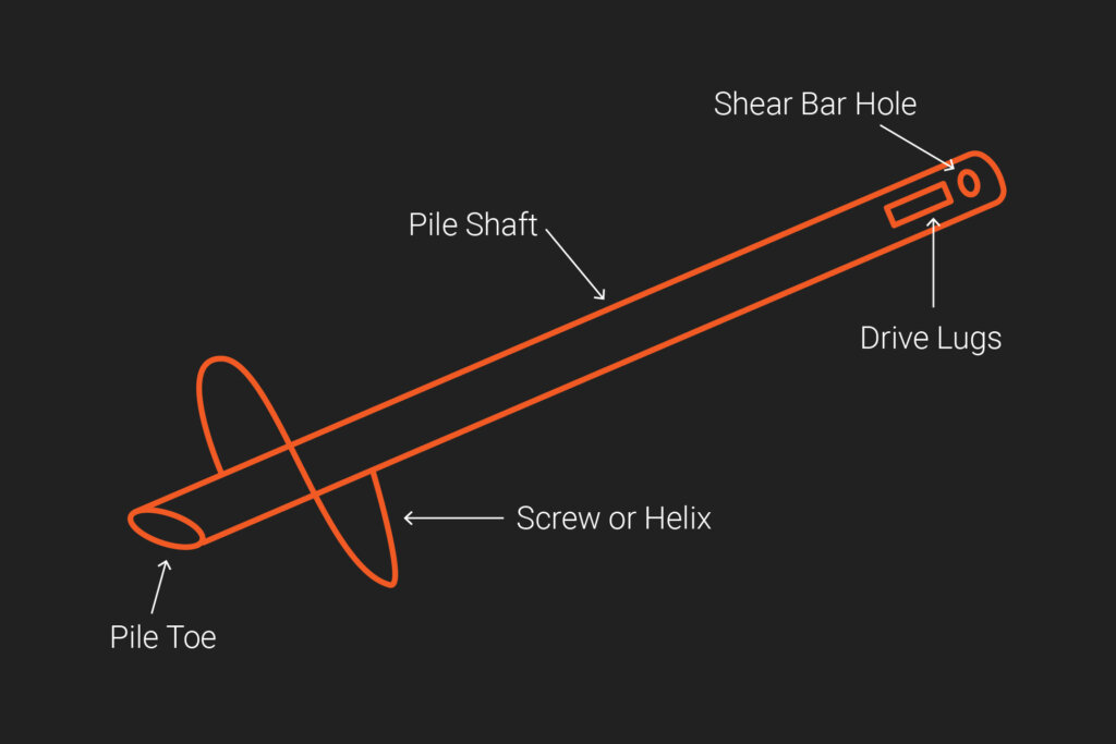 Helical Piles and Their Uses: A Comprehensive Guide | TFG USA