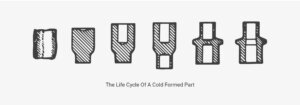 Why Use Cold Forming | The Federal Group USA