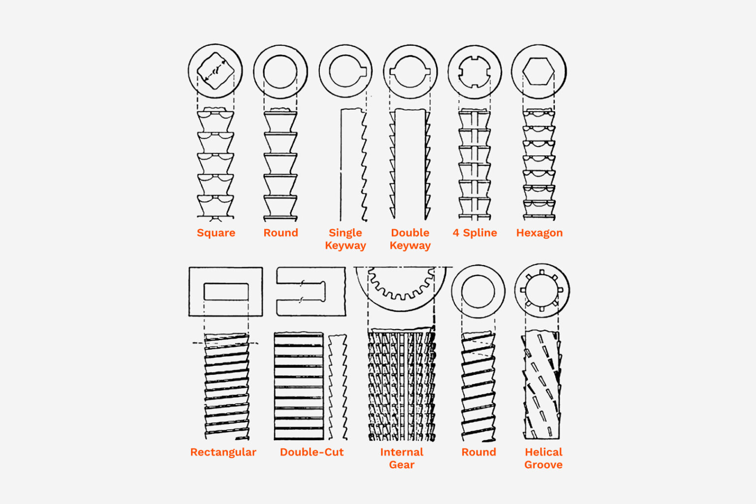 What Is Broaching and How Does It Work?