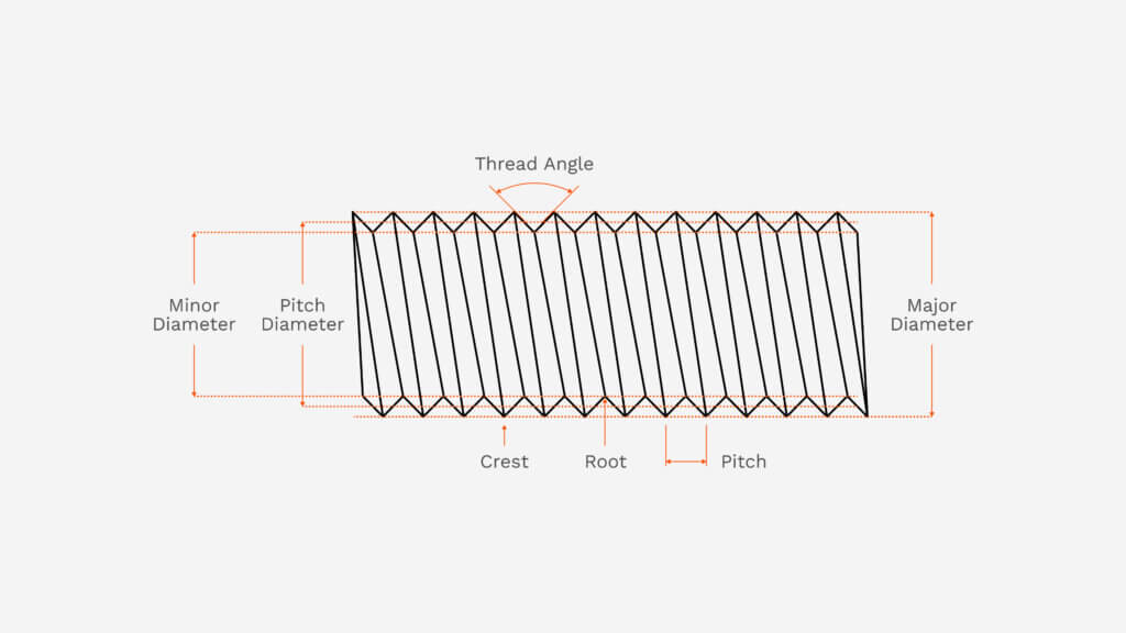 The Powerful Role of Pitch Diameter in the World of Fasteners
