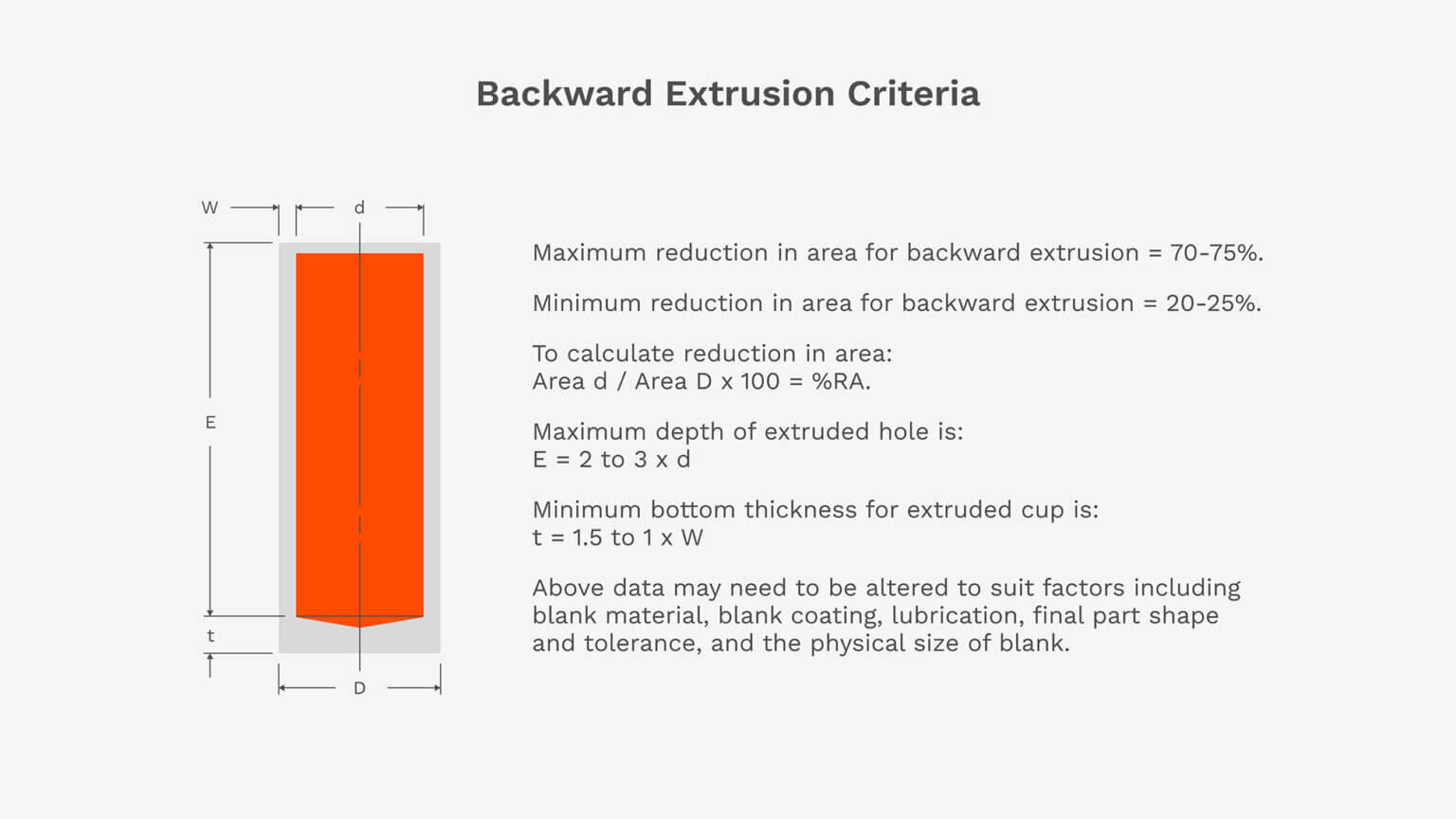 What is Cold Heading? (Key Processes Explained) | TFG USA