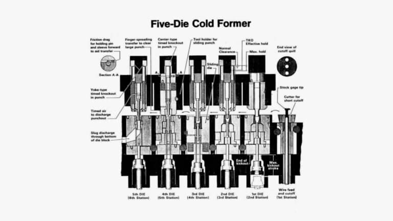 What is Cold Heading? (Key Processes Explained) | TFG USA