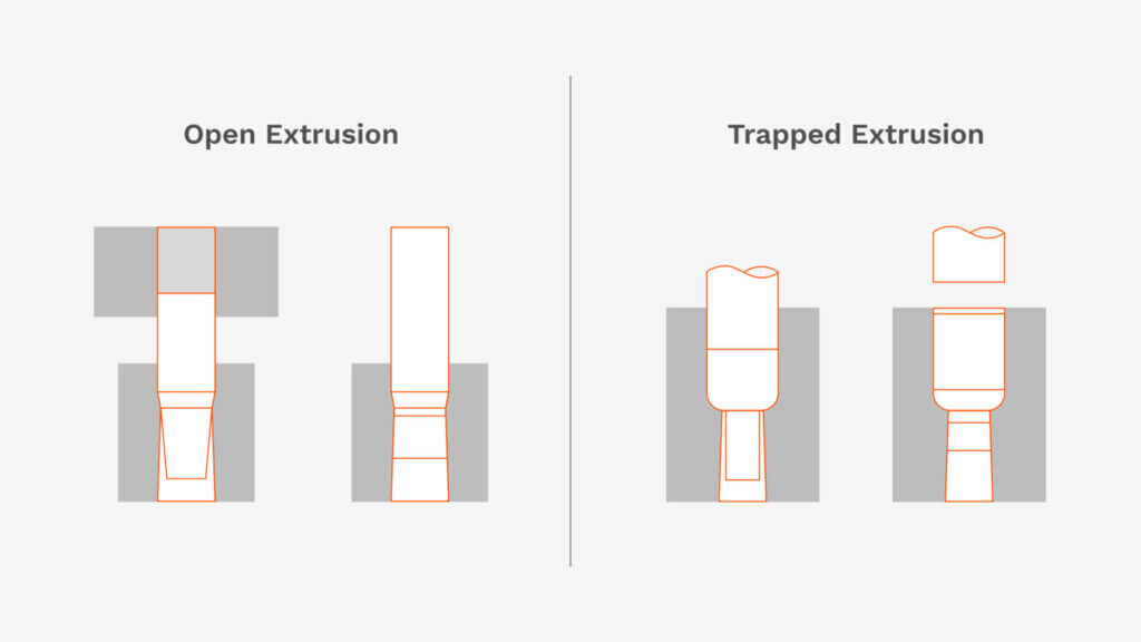 What is Cold Heading? (Key Processes Explained) | TFG USA