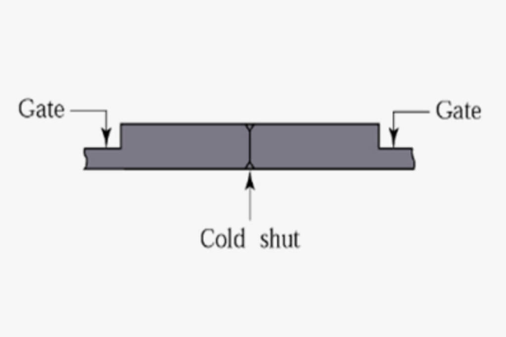Common Casting Defects and How to Prevent Them